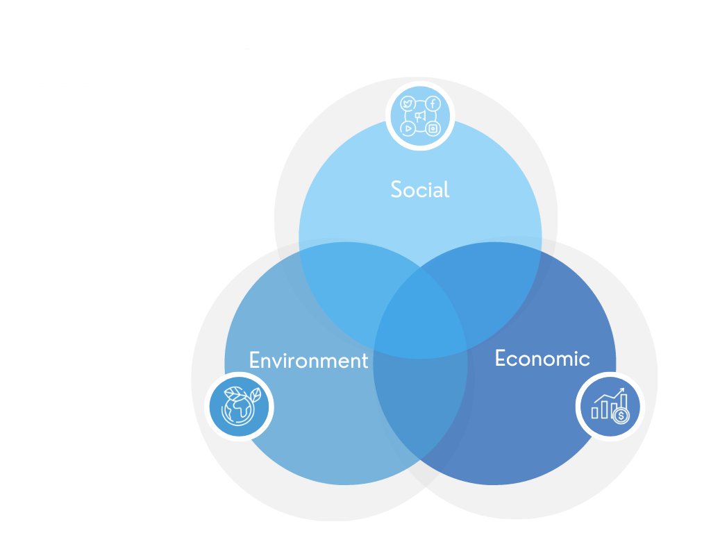 HEALTHCARE SUSTAINABILITY | Health Matrix